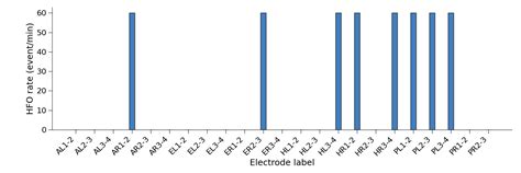 Implement Mean Hfo Diagram By Janhohenheim · Pull Request 92 · Kburelsnn Hfo Detection · Github
