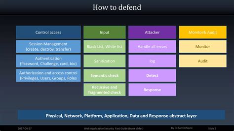 Chapter1information Security Overview Ppt