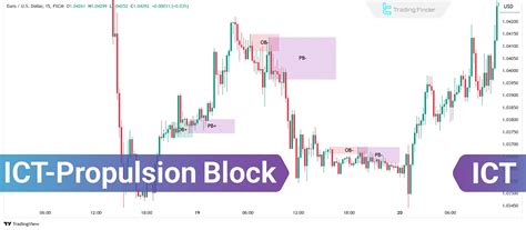 Different Types Of Ict Propulsion Blocks Tflab Guide