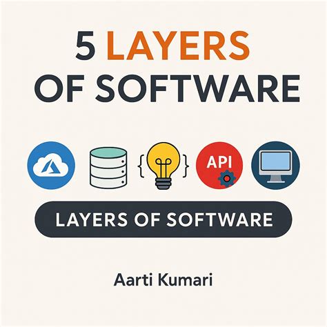 Fullstackdevelopment Womenintech Mysql Azure Nodejs Softwaredesign Ibm Aarti Kumari