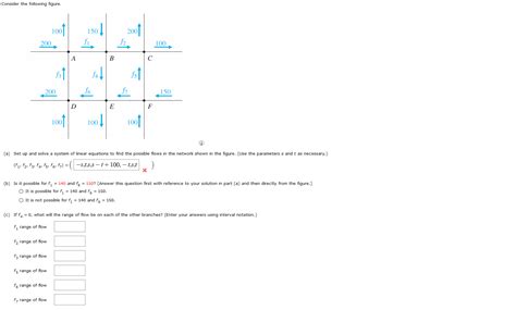 Solved Consider The Following Figure A Set Up And Solve A Chegg