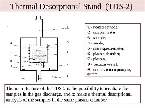 Icacs 25 International Conference On «atomic Collisions In Solids