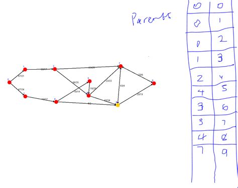 C How Do I Show The Path Of Bfs Stack Overflow