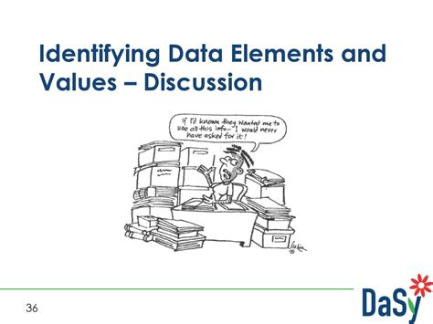 Questions Data And Reports Connecting The Data Dots Using The DaSy
