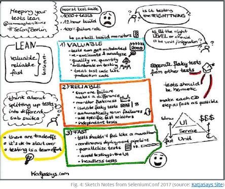 How To Measure Test Automation ROI Perfecto By Perforce