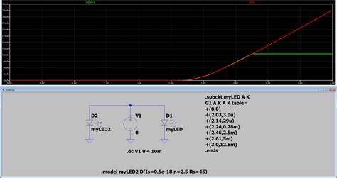 Ltspice Compute Diode Model Parameters From Iv Curve Electrical