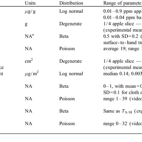 Parameter Definitions And Ranges For Model Input Download Table
