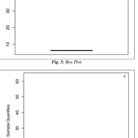 Normal Q Q Plot Of Inflation Rate Data Download Scientific Diagram
