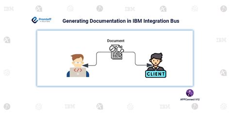 Explain Generating Documentation In Ibm Integration Bus