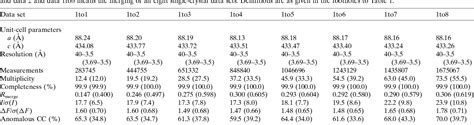 Table 2 From Multi Crystal Anomalous Diffraction For Low Resolution Macromolecular Phasing