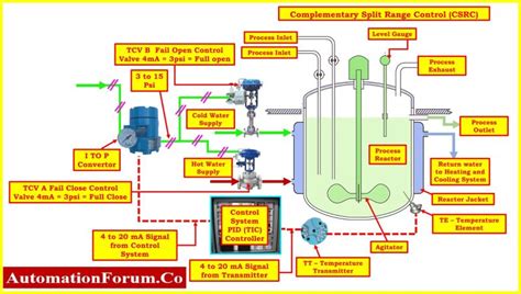 Мурат Сарсекенов Posted On Linkedin