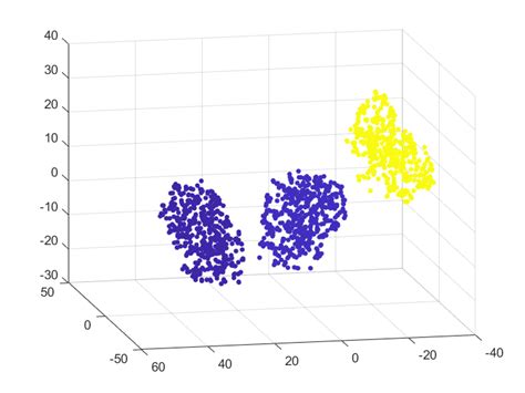 Tsne Plot GitHub Topics GitHub