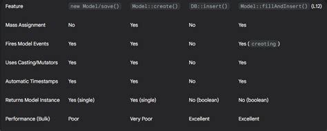 Laravel 12 Eloquent Orm Relations Scopes Performance Medium