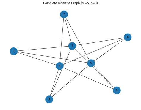 shad ahmad on linkedin datascience dataanalytics data machinelearning deeplearning…