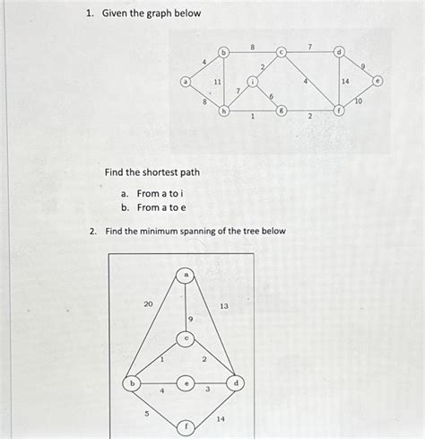 Solved 1 Given The Graph Below Find The Shortest Path A
