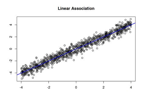 11 Multiple Regression Fantasy Football Analytics Statistics