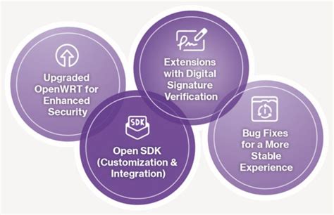 Carl Erick Rowan On Linkedin Gateway Wisgate Lorawan Rak Rakwireless