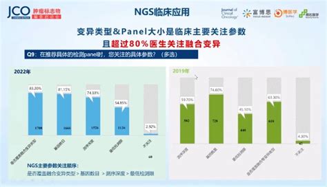 中国肿瘤ngs肿瘤检测应用全貌 小桔灯网 Iivd Net
