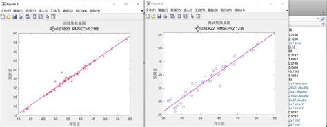 Sombp预测模型，数据可以多输入单输出做拟合预测模型，直接替换数据就可以使用，程序内有注释，可学习性强 Gongyic 博客园
