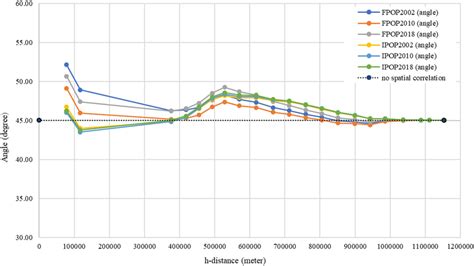 Value Of The Arctan Function Degree For Italians Ipop And