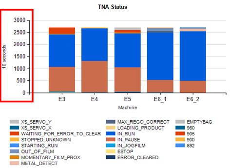 Reporting Services Ssrs Calculated Value On Y Axis Stack Overflow