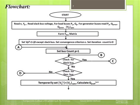 Gauss Seidel Method Pdf