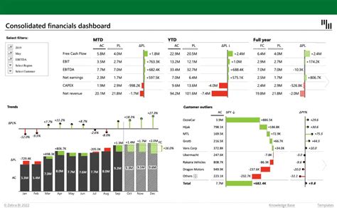 Consolidated Financials Dashboard In Excel Free Template Zebra Bi
