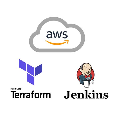Deploy A Jenkins Server With Terraform By John Labossiere Medium