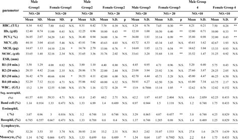Effect Of Sex On Heamtological Paramter In Donkey Download
