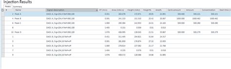 Any Reason Why My Calibrate Curve From Data Analysis Are Different From Excel Forum