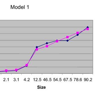 Effort From Model Versus Measured Effort Download Scientific Diagram