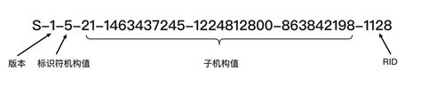 Mimikatz让我们用起来吧 泠の半掉线 博客园 Mimikatz让我们用起来吧 泠の半掉线 博客园