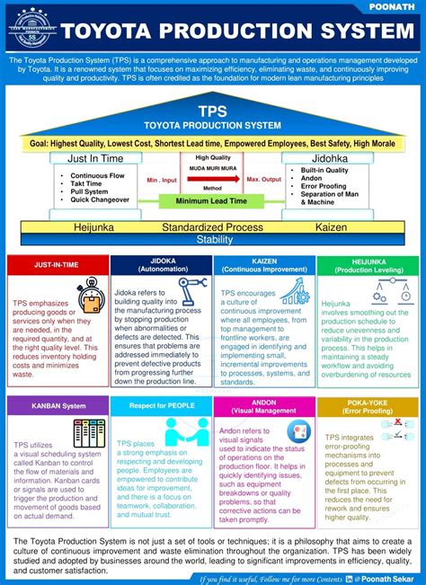 Learn Fast On Linkedin Leanmanufacturing Continuousimprovement Tps