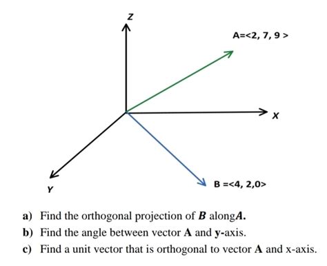 solved find the orthogonal projection of b alonga b find the angle