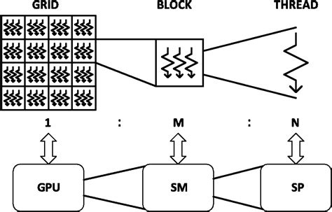 General Purpose Graphic Processing Unit Implementation Of Adaptive Pulse Compression Algorithms