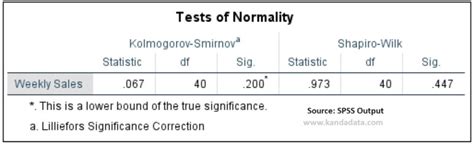 Data Transformation To Address Non Normally Distributed Data KANDA DATA