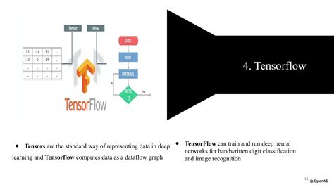 Chatbot Using Natural Language Processing Pptx Web Development Internet