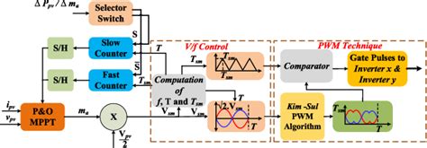 figure 3 from high performance hybrid mppt algorithm based single stage