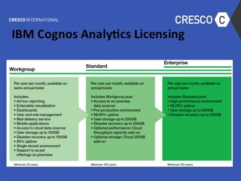 Utah Department Of Insurance Licensing Ibm Cognos Licensing