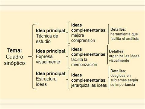 Synoptic Table Concept And Definition