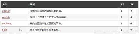js正则表达式 附身份证号码验证（简易版） 身份证号正则表达式 js csdn博客