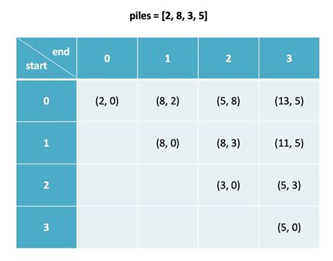 Fucking Algorithm动态规划系列动态规划之博弈问题md At Master · Labuladongfucking
