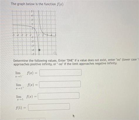 solved the graph below is the function f x determine the