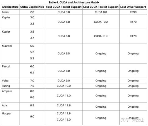 Docker Ubuntu中pytorch安装和使用 知乎