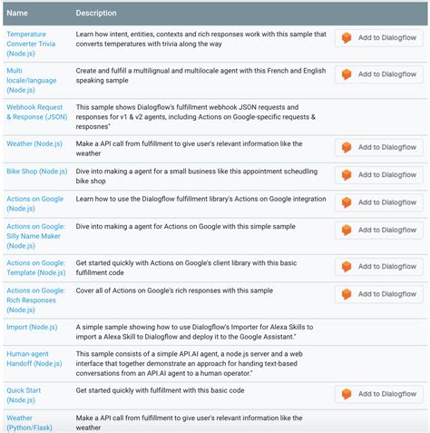 Dialogflow Es Must Know Features Botflo