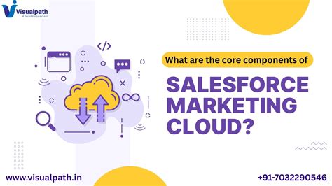 What Are The Core Components Of Salesforce Marketing Cloud