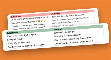 Increase Conversions With Strategic Subject Lines And Pre Headers
