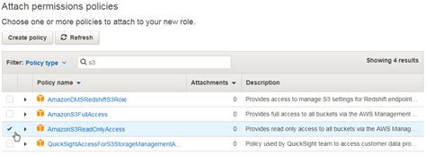 Amazon Aws Iam Role On Ec2 Instance The Broadcast