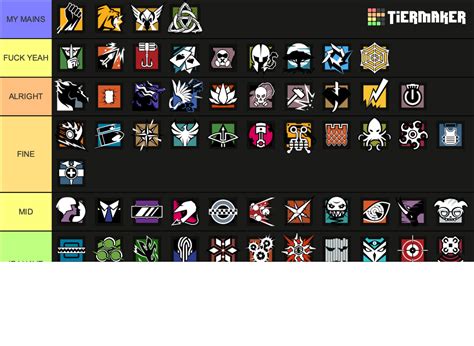 Rainbow Six Siege Operators Y8s3 Tier List Community Rankings Tiermaker