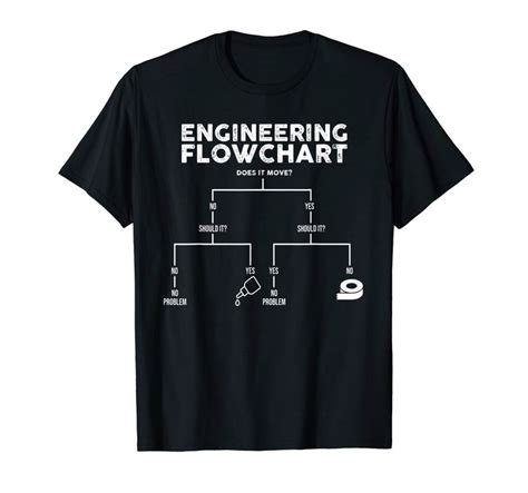 Funny Engineer Art For Men Women Engineering Flowchart T Shirt In 2025 Flow Chart Engineering Funny Engineer Art For Men Women Engineering Flowchart T Shirt In 2025 Flow Chart Engineering